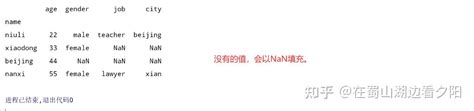 Python之pandas的常用技能【增加数据】 知乎