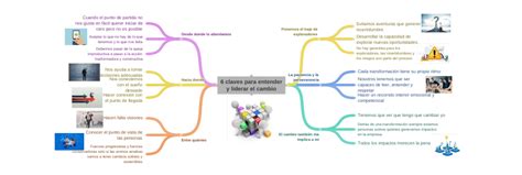6 Claves Para Entender Y Liderar El Cambio Image Image Image