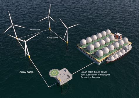Floating Terminal For Green Hydrogen National Ports