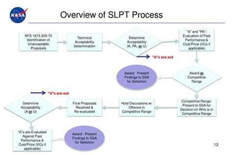 Ppt Welcome To The Ncma Conference Slpt Lpta Updates Breakout Powerpoint Presentation Id 2413803