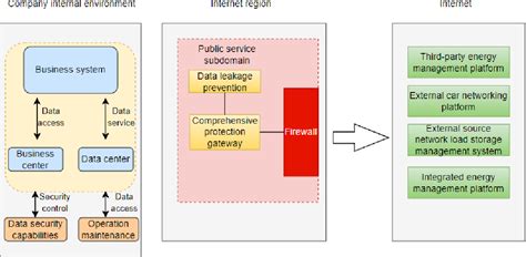 Figure 1 From A Deep Learning Based Method For Preventing Data Leakage