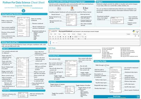 Python For Data Science Cheat Sheet Free Online Courses With Certificates