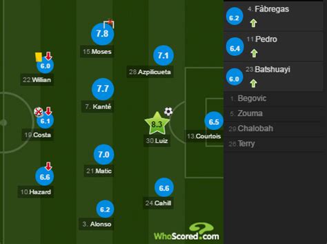 Liverpool 1 1 Chelsea notat e lojtarëve Foto Telegrafi
