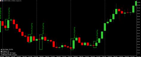 Candlestick Pattern Analyzer Buy Trading Indicator For Metatrader 5