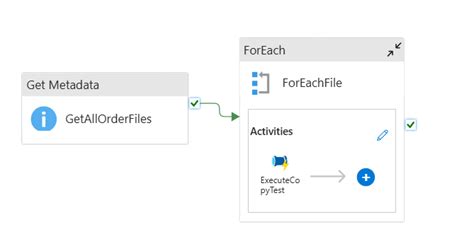Unit Testing Azure Data Factory Pipelines In Cicd With Python Datasense