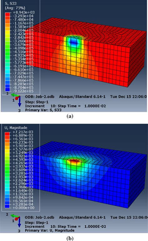 Stress A And Displacement Contours Of The Hyperelastic Medium Under Download Scientific