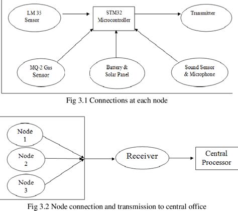 Figure 31 From Data Extraction With Signal Comparison For Forest