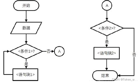 Python 程序的控制结构一 阿里云开发者社区