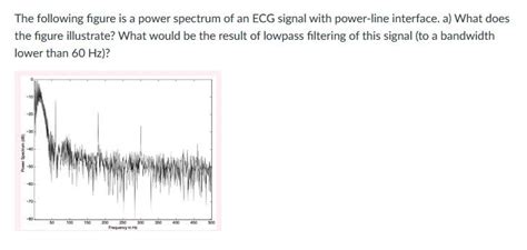 Solved The Following Figure Is A Power Spectrum Of An ECG Chegg