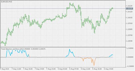 Metatrader 5 Indicator Trend Direction And Force 📈 Mt4 And Mt5 Downloads Robotfx Org