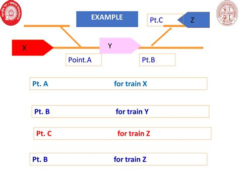 Indian Railway Signalling Concepts And Basicspdf Rail Travel