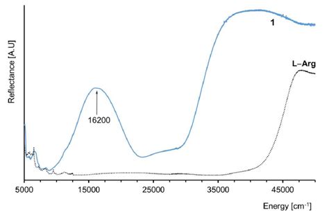 The Diffuse Reflectance Electronic Spectra Recorded At Room Temperature Download Scientific