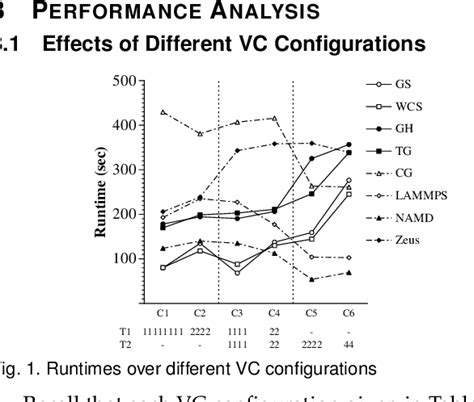 Figure 1 From Holistic Vm Placement For Distributed Parallel