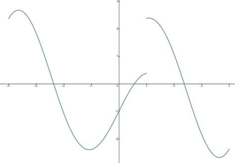 4 3 graphing using calculus intervals of increase decrease