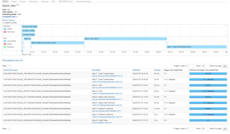 Spark Ui Simulator Databricks Academy
