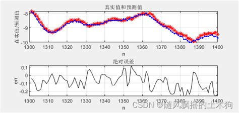 【matlab第12期】基于lstm长短期记忆网络的多输入多输出回归预测模型思路框架，含滑动窗口， 预测未来，单步预测与多步预测对比，多步预测