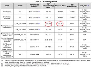 DS90UB954 Q1 Error On CSI 2 Status Register If 953SER RX External CSI 2 Interface Data 954DES