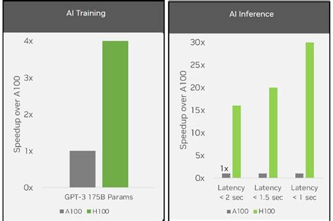 엔비디아는 Ai와 고성능 컴퓨팅 Hpc 분야에서 선도