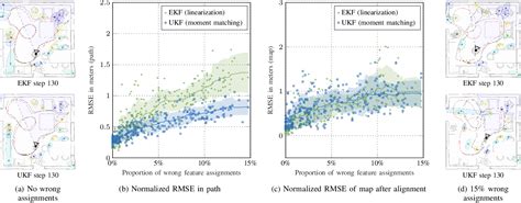 Figure 4 From A Look At Improving Robustness In Visual Inertial Slam By Moment Matching