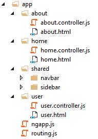 Single Page Application Using Asp Net Core Angular
