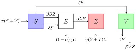 Tikz Pgf How To Draw State Transition Diagrams Like This TeX LaTeX Stack Exchange