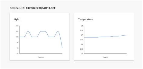 Curso Iot Nube Wi Fi Dignal