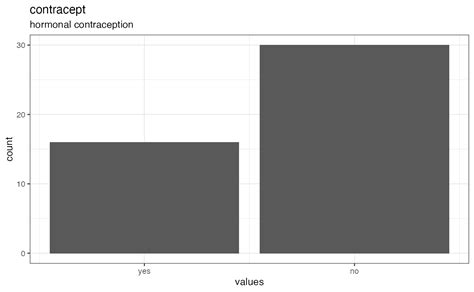 Codebook Example With Spss Dataset • Codebook