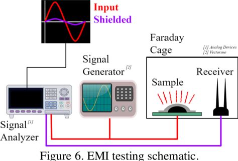 Figure 6 From Conformal Silver Films For Emi Shielding Of Sip Architectures Semantic Scholar