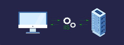 How To Install And Configure Iis Blog Hostzealot