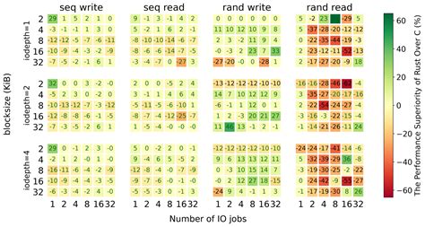 An Empirical Study Of Rust For Linux The Success Dissatisfaction And Compromise USENIX