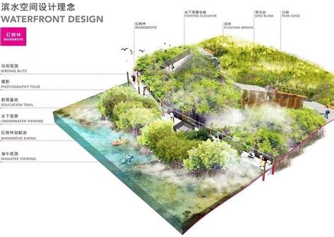 System Landscape Diagram