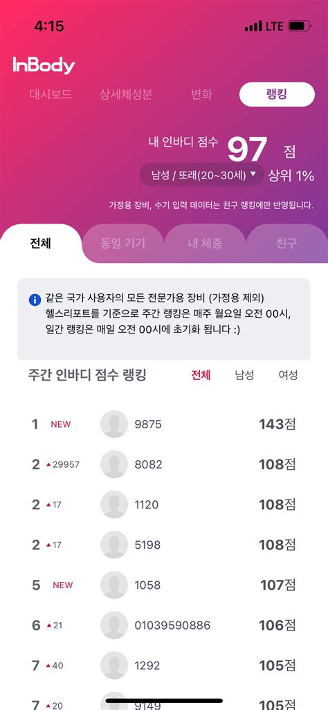 인바디점수 100점 넘는 사람들은 뭐임 운동건강아싸 에펨코리아