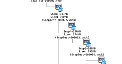 VCDX 200 Blog Of One VMware Infrastructure Designer VM Snapshots Deep