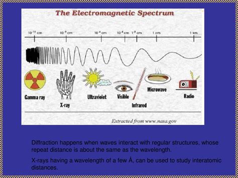 PPT XRD X Ray Diffraction PowerPoint Presentation Free Download ID 7060285