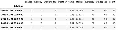 A Look At Cloud Based Automated Machine Learning Services The