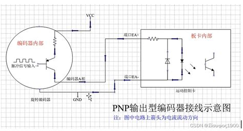 编码器原理编码器原理csdn Csdn博客