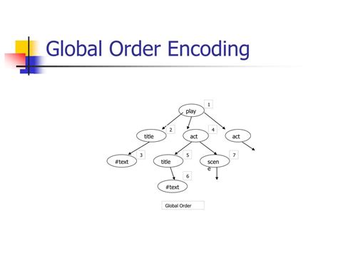 Ppt Storing And Querying Ordered Xml Using A Relational Database