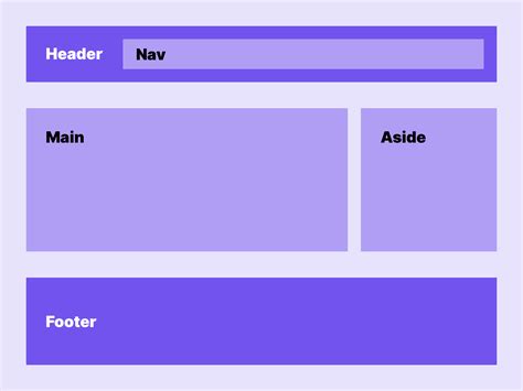Semantics Accessibility Designer Guide