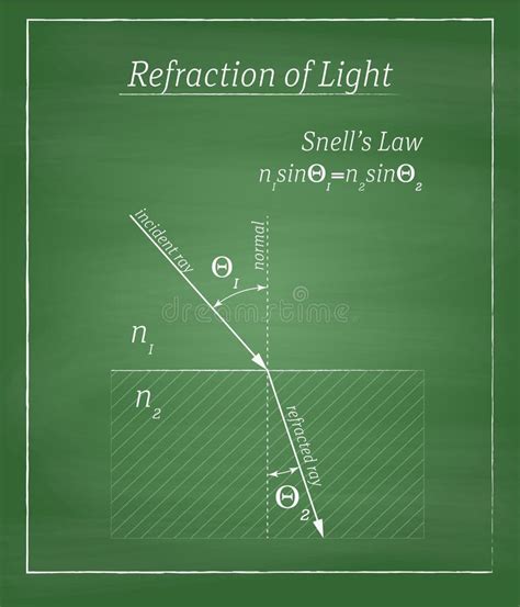 Refraction Of Light With Pencil And Water Stock Vector Illustration