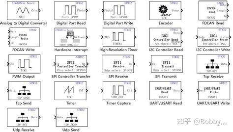 Fsec自制bms第三步：simulinkmbd自动代码生成与stm32底层软硬件的结合 知乎