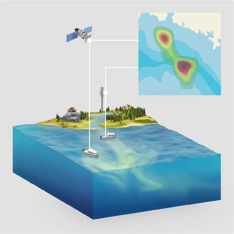 Ocean Microplastics Monitor Triple Ring Technologies