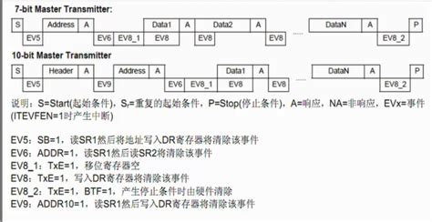 stm32 i2c i2c ev事件 csdn博客