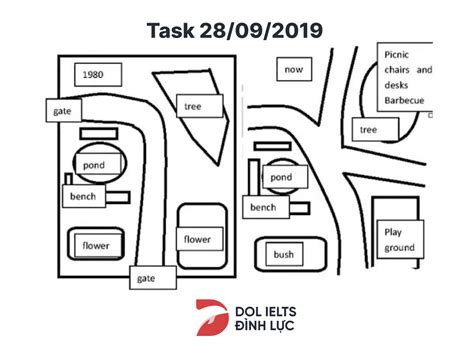 Ielts Writing Task 1 Map