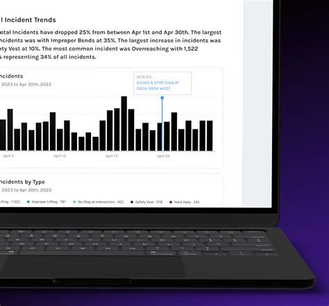 Voxel Site Report Updates Mean Clearer More Efficient Reporting