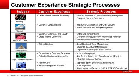 Ppt Oracle Master Data Management Con8804 Oracle Master Data Management Portfolio Overview