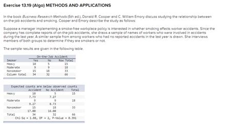 Solved Exercise Algo METHODS AND APPLICATIONS In The Chegg