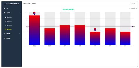 （2022年）springbootvue3前后端分离后台管理系统springbootvue3前后端源码 Csdn博客