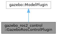 Ros Control Rolling Gazebo Ros Control Gazeboroscontrolplugin