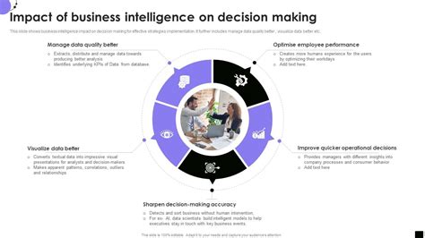 Top 10 Impact Of Business Intelligence On Decision Making Powerpoint Presentation Templates In 2025