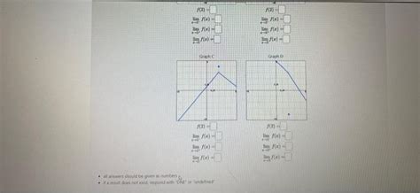 Solved One Sided Limits When We Evaluate Limx→−fx We